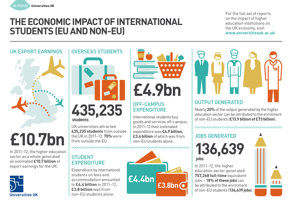 The Challenges Facing UK Higher Education - Study International